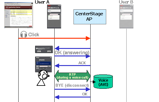 Sip Demo Users Guide Sip Servlet Engine